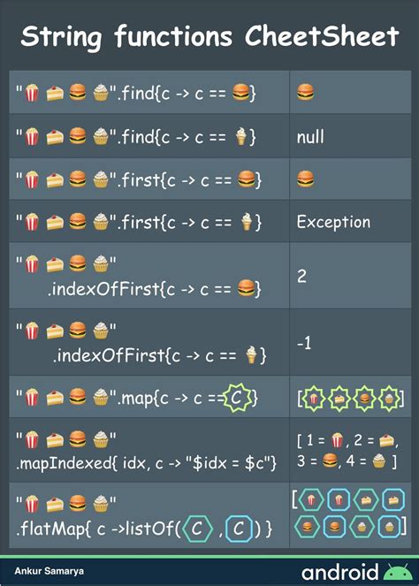 Deepak Chauhan On Linkedin Kotlin Collections Find First