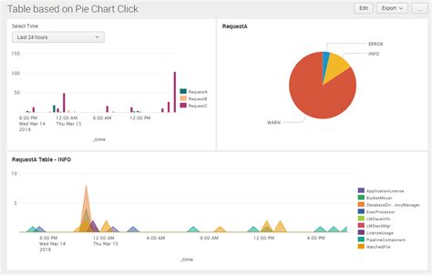 solved display different panel depends on selected name i splunk