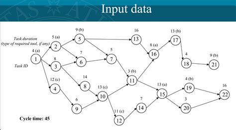 Solved Input Data 1 ﻿determine The Optimal Solution Of The