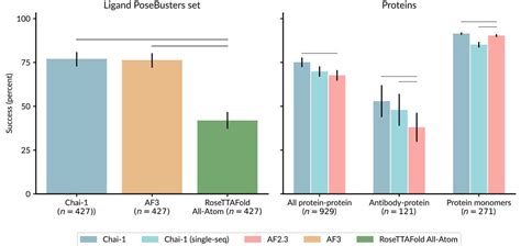 Openai Supports New Startup In Drug Discovery
