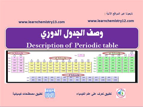 الجدول الدوري Periodic Table