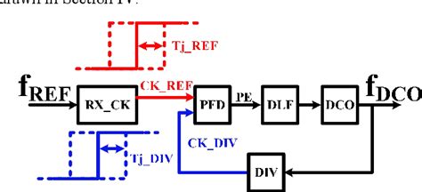 Figure 1 From A Delay Matching Technique For Relative Deterministic