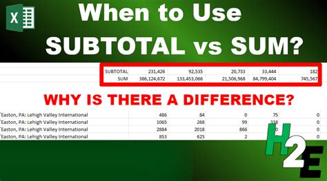 When To Use Subtotals In Excel HowtoExcel Net