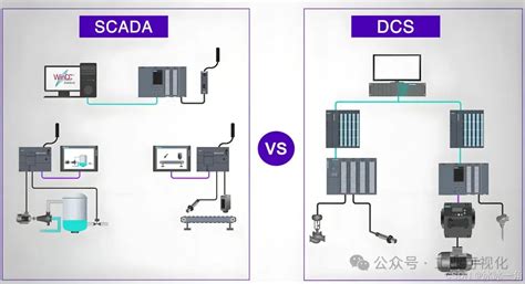 scada与dcs的区别 scada与dcs的区别是什么 csdn博客
