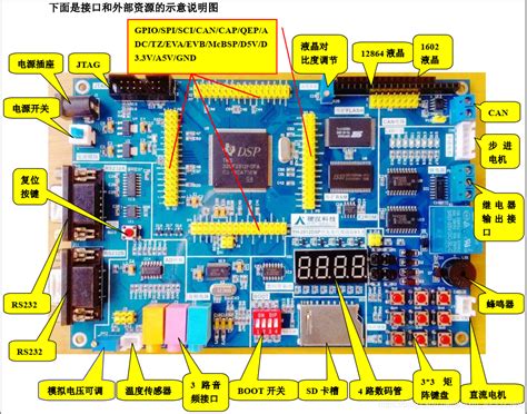 Dsp2812开发板实验教程：从入门到实践 Csdn博客