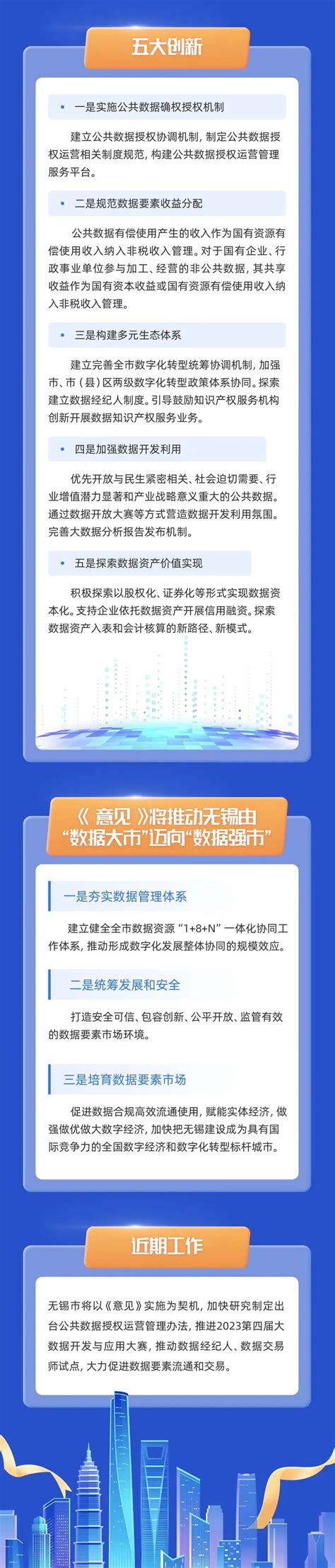 一图读懂 无锡市关于推进数据基础制度建设的实施意见 govcdo 数据管理、数据技术、数据流通、数据应用