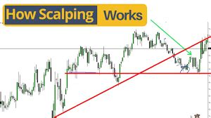 Forex Scalping A Complete Guide To Profitable Strategies Tools And Psychology Forex Managed