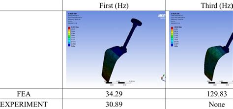 the rudder and shaft constrained modal analysis in the air download