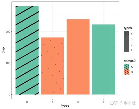 Ggplot绘制柱状图、箱线图、小提琴图、云雨图等等 知乎