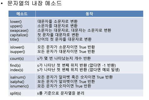 파이썬 문자열 관련 메소드 정리