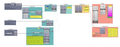 Input Curves And Analyze Structure Karamba3d