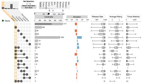 Data Visualization Visualizing The Intersections Of Many Sets Cross