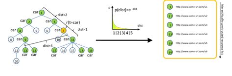 Sample Resource Taxonomy And Corresponding Hierarchically Constructed Download Scientific