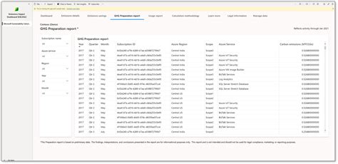 How Can I Calculate Carbon Emissions Of Azure Virtual Desktops Microsoft Qanda