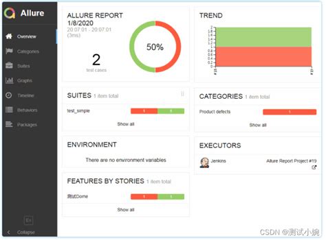 pytest allure jenkins持续集成及生成测试报告 jenkins pytest csdn博客