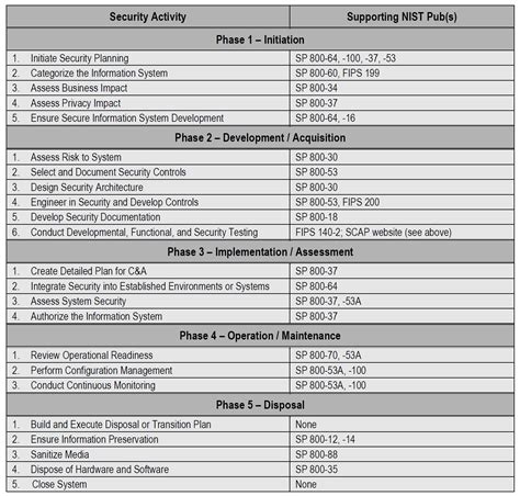 Cissp Practice Questions 20191011 By Wentz Wu Issap Issep Issmp