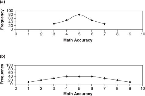 Sage Reference The Sage Encyclopedia Of Research Design Nuisance