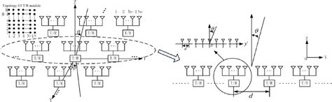 Figure 1 From An Improved Real Coded Genetic Algorithm For The Beam