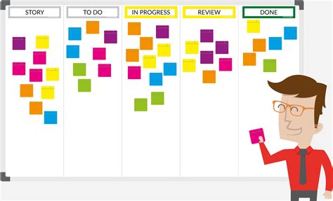Jambu Tecnologia Scrum E Suas Vantagens