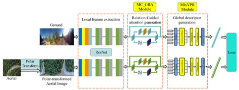 Overall Architecture Of The Algorithm Download Scientific Diagram
