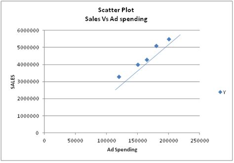 Simple Linear Regression Model Definition And Meaning Statistics Mba Skool