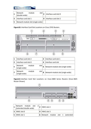Interface Card Slot Locations And Numbering On Cisco Access Routers Docx