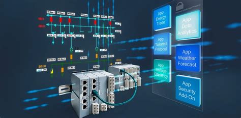 Powergridsimulationsoftwaremarket Simulationsoftware Powergrid