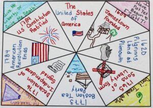 One Pager Examples Advice For Using Them With Babes