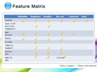 Personal Clou Technologyd Computing PPT
