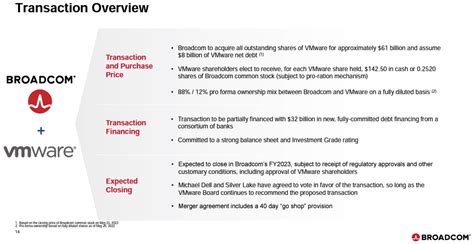 Broadcom Stocks Growth Potential 5g Cloud And Vmware Acquisition Nasdaq Avgo Seeking Alpha