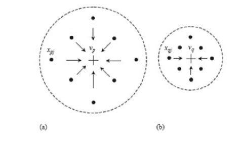 Two Fuzzy Classes With Similar Values Of Compactness Download
