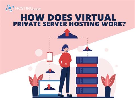 How Does Vps Hosting Work Explained By Uk