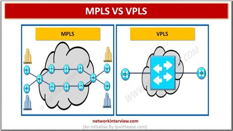 Mpls Vs Vpls Network Interview