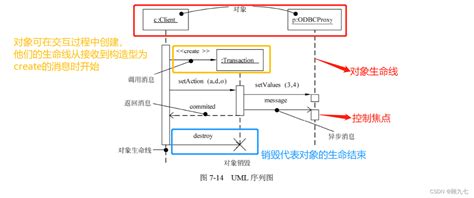 【软考七】面向对象技术 uml、设计模式（分数重，刷题刷题） 软考设计模式题 csdn博客