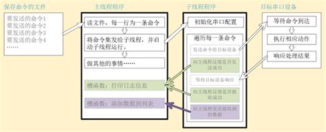 深入思考 PyQt 多线程处理 腾讯云开发者社区 腾讯云 深入思考 PyQt 多线程处理 腾讯云开发者社区 腾讯云