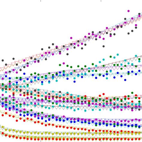 Fig S6 One Experiment Result With 10 Solid Lines Represent Original