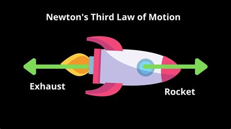 How Do Rocket Engines Work Central Galaxy