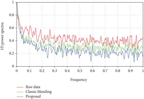 The One Dimension Logarithm Power Spectrum Of The Saturn Image A The Download Scientific
