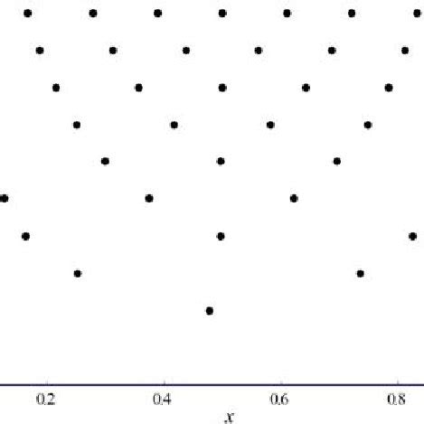 Location of the zeros of the eigenfunction x n φ Download Scientific Diagram