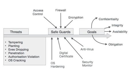 Navigating Sap Security Risks How To Protect Your Business