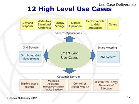 ppt deliverables overview terminology and use cases powerpoint