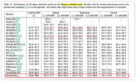 Waymo Val Result · Issue 10 · Dvlab Researchvoxelnext · Github