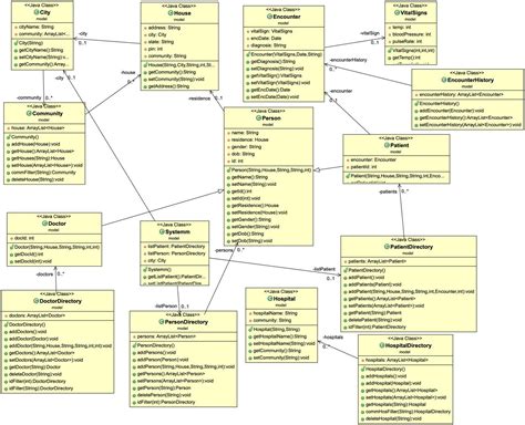 github swapnilbiradar3 hospital management system