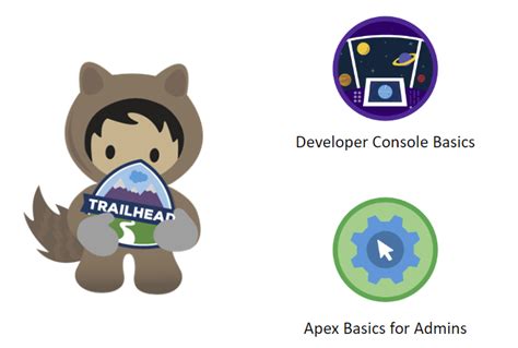 Introduction To The Developer Console For Admins Salesforce Ben
