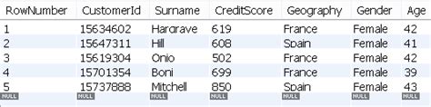 Pandas Vs Sql Compared With Examples Towards Data Science