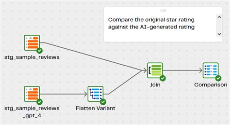 Sentiment Analysis With OpenAI GPT Matillion Exchange