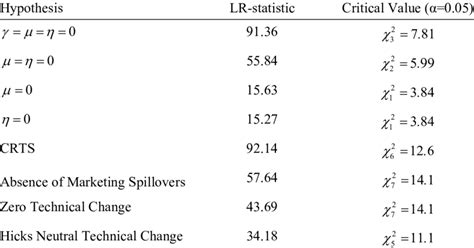 model specification tests download table