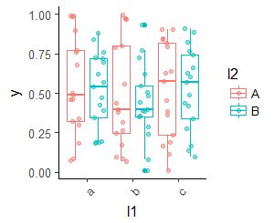 R Possible To Combine Position Jitter With Position Dodge Stack Overflow