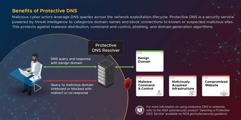Harikesh Mishra On Linkedin Cybersecurity