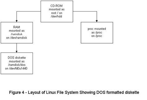 Using Linux To Teach Unix System Administration Linux Journal